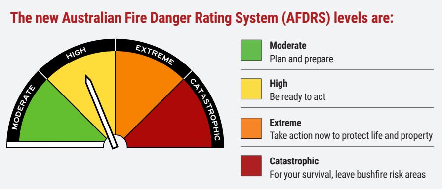 Bushfire Information